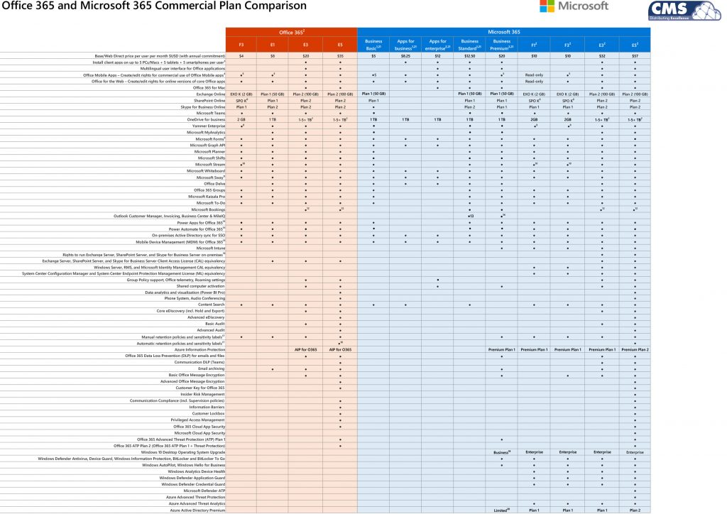 OfficeMicrosoft365 comparison – Microsoft Cloud by CMS